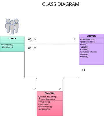 Group10.Class Diagram | Visual Paradigm User-Contributed Diagrams / Designs